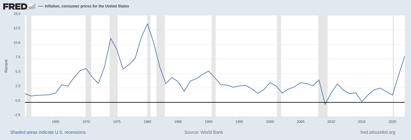 Inflation At Home 2024 – Get Rich Slick!